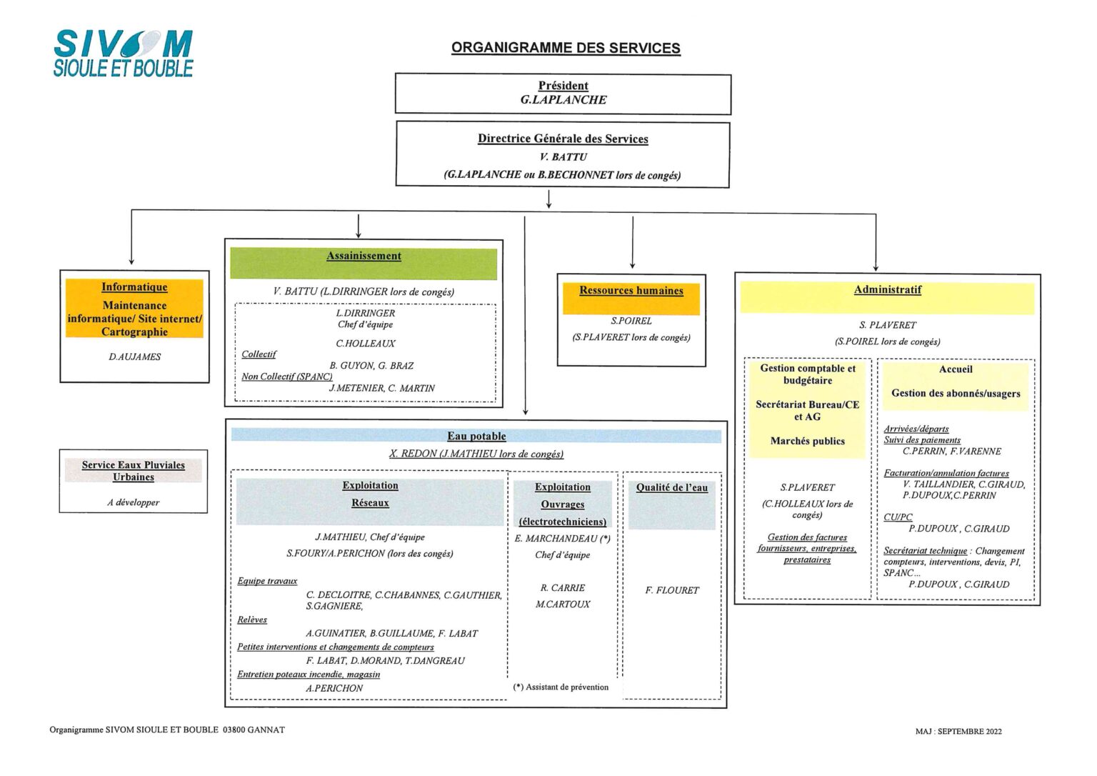 Organigramme 09-2022 - Sivom